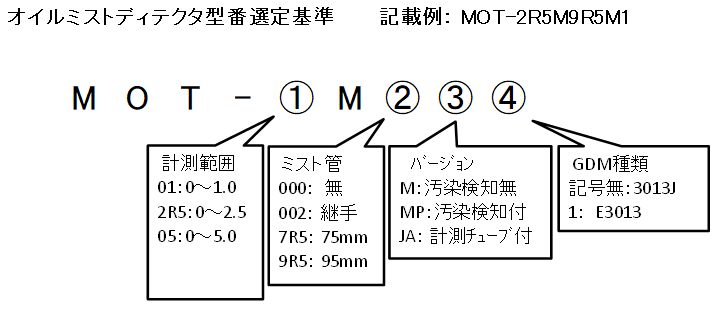 MOT Oil Mist Detector｜MEIYO ELECTRIC Co.,Ltd.